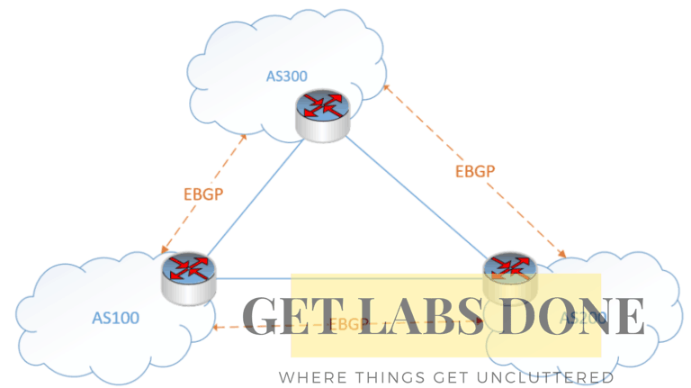 What is Border Gateway Protocol (BGP)? All you need to know about BGP ...