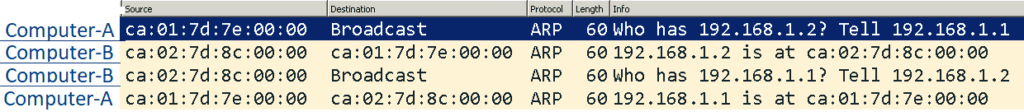 How does the Address Resolution Protocol ARP work? – GetLabsDone