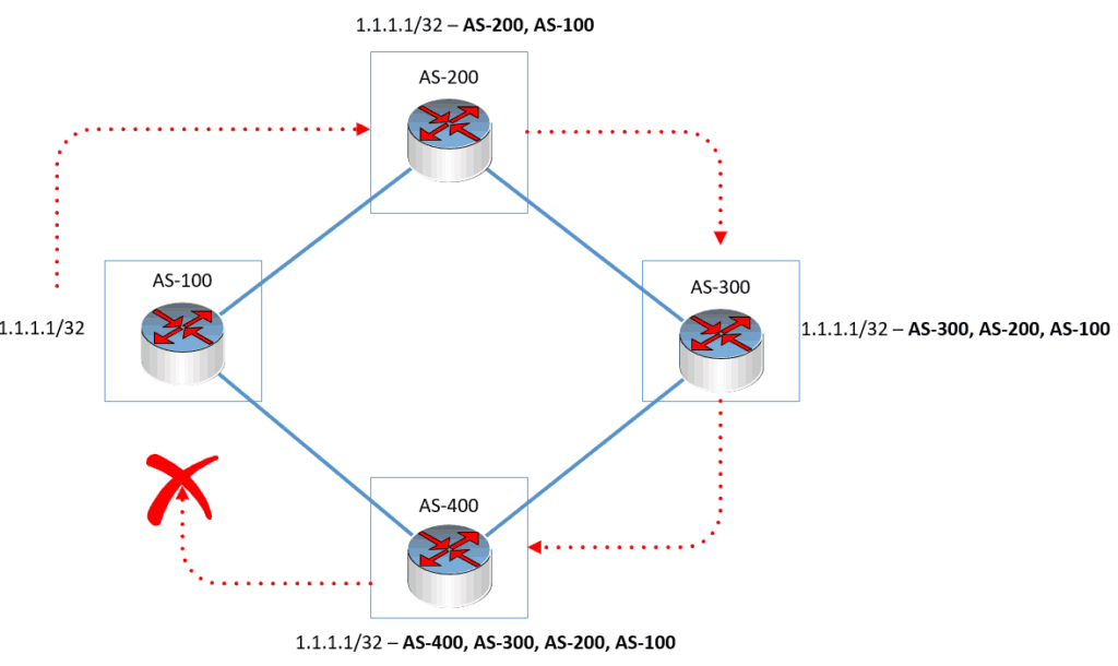 What is Border Gateway Protocol (BGP)? All you need to know about BGP ...
