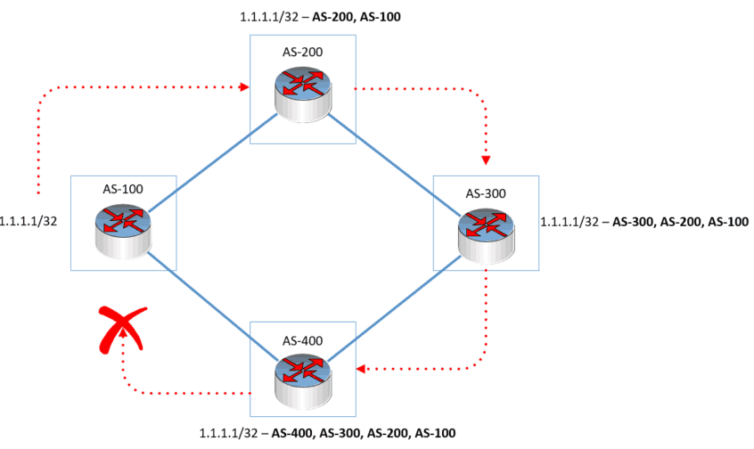 What is Border Gateway Protocol (BGP)? All you need to know about BGP ...