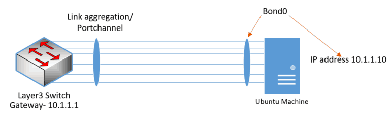 How to Configure LACP Bonding Using Netplan in Ubuntu? – GetLabsDone