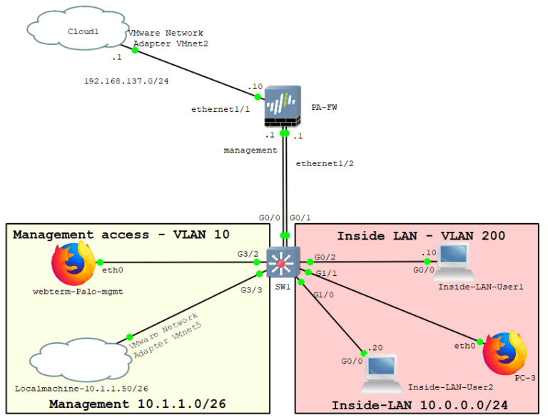 Palo Alto Firewall Lab Setup-Allow Inside Users To The Internet ...