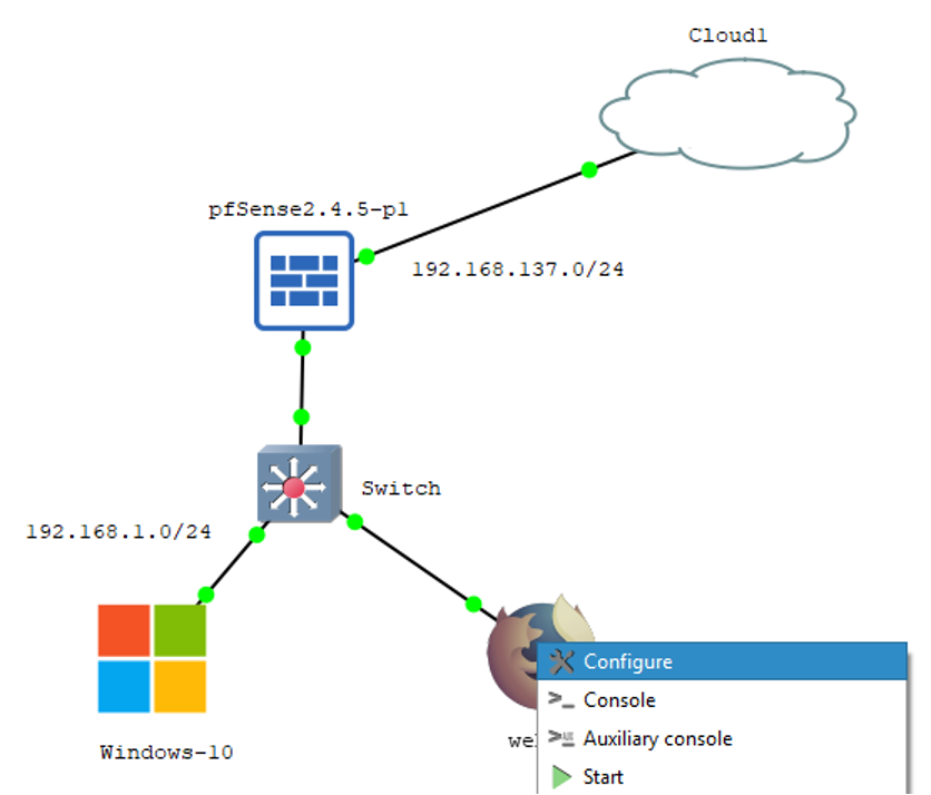 How To Install Pfsense Firewall On GNS3? – GetLabsDone