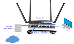 Turn Your Old PC into a Pfsense Firewall – GetLabsDone