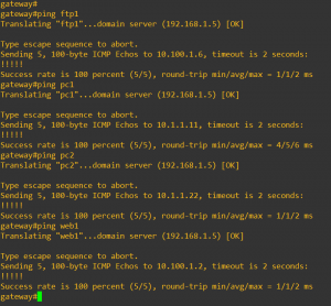 How To Configure Cisco Router as DNS Server? – GetLabsDone