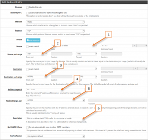 PfSense Port Forwarding | How to Configure it? – GetLabsDone