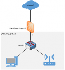 How to Configure DMZ on the FortiGate Firewall? | Step by Step ...