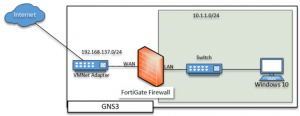 Build a FortiGate lab using GNS3 – Step by Step Guide. – GetLabsDone
