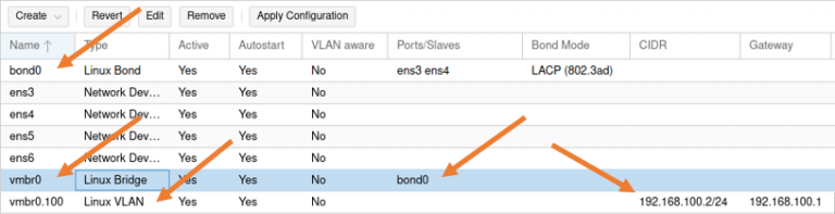 Steps to Create Proxmox Bridge with Multiple Ports using LACP bonding ...