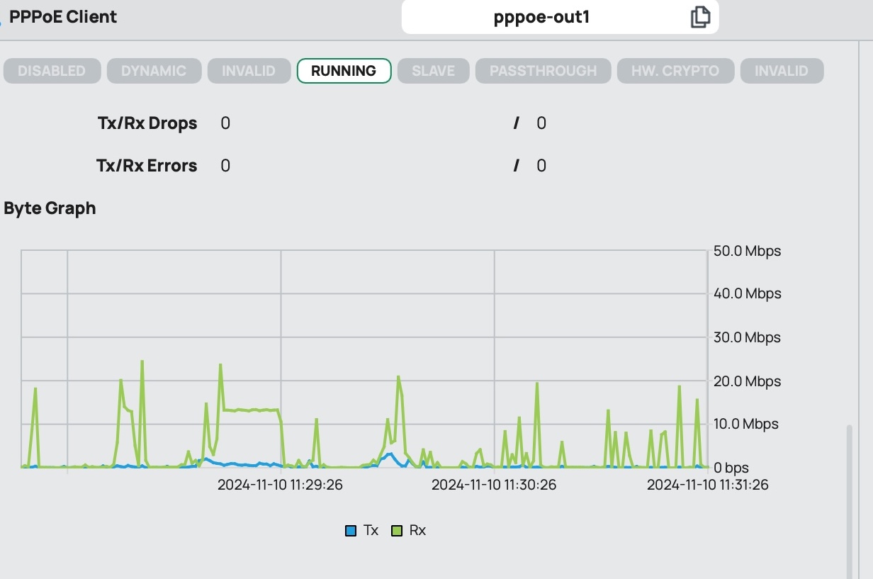 How to Configure PPPoE in MikroTik Router? – GetLabsDone