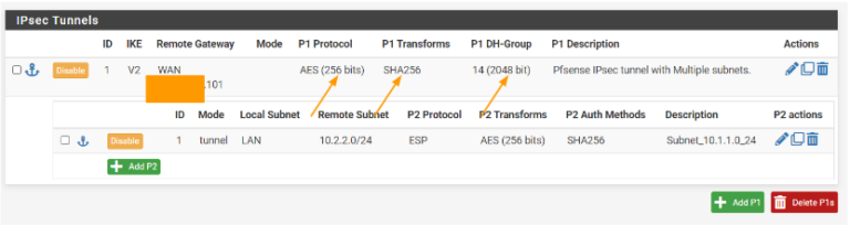 How to Setup IPsec Site to Site VPN in pfSense with Multiple Subnets ...