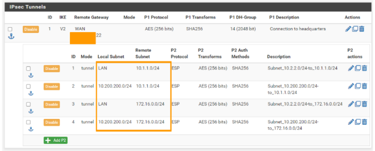 How to Setup IPsec Site to Site VPN in pfSense with Multiple Subnets? – GetLabsDone