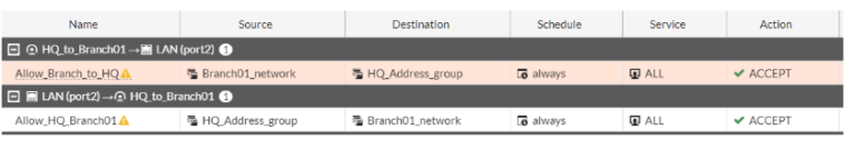 How to Configure FortiGate IPsec VPN with Multiple Subnets? – GetLabsDone