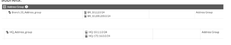 How to Configure FortiGate IPsec VPN with Multiple Subnets? – GetLabsDone