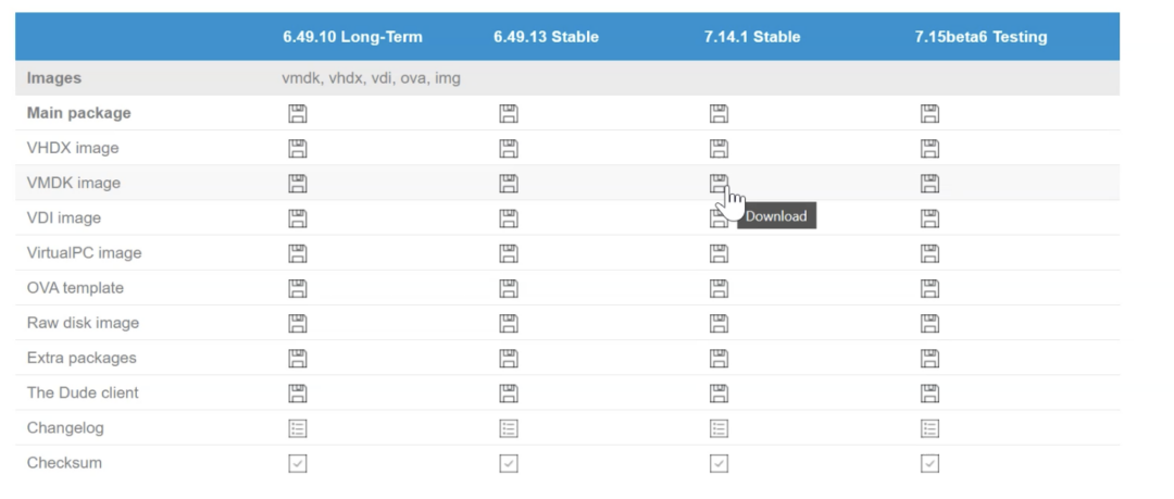 How to Install MikroTik Router on VirtualBox? – GetLabsDone