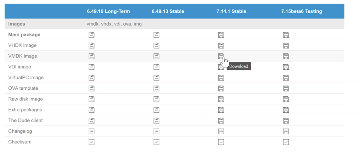 How to Install MikroTik Router on VirtualBox? – GetLabsDone